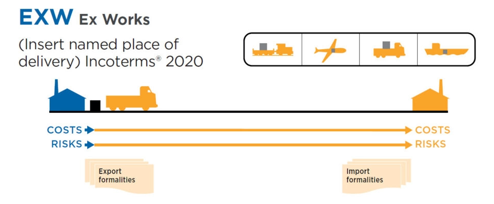 Incoterms - Jasa Global Freight Services Sdn Bhd